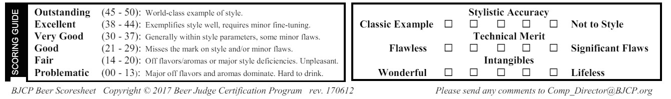 Esame BJCP: migliorare la Scoring Accuracy